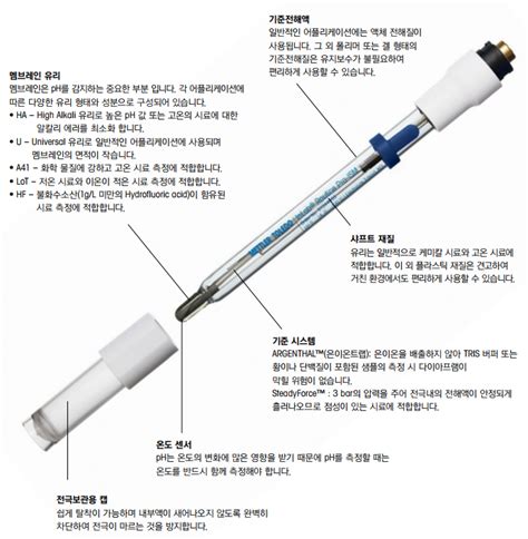 Inlab® Water Go Ph Sensor 제네시스 바이오