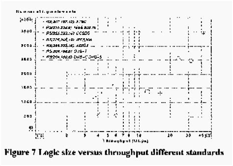 figure 2 from high level synthesis assisted rapid prototyping for