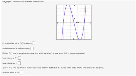 Solved Let F X Be A Function Whose Derivative Is Shown Chegg