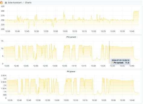 Collection Of DSP Axpert Firmware For VM III TWIN And VM IV TWIN Page Inverters Power