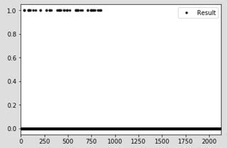 Python Plotting A Time Series Stack Overflow