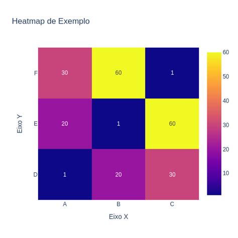 Heatmaps Com Plotly Um Guia Para Pythonistas Asimov Academy