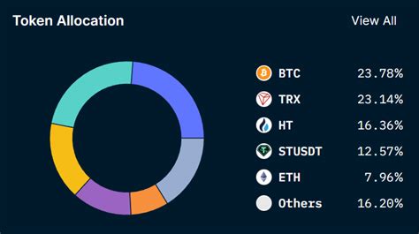 Huobi Refutes Insolvency And Leadership Arrest Rumors