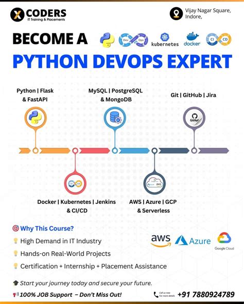 🚀 Become A Python Devops Expert In 2025 Xcoders It Training And Placements