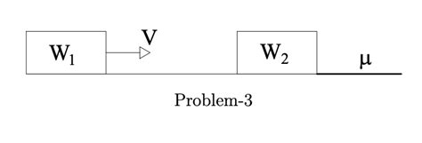 Solved The W₁ weighted body in the figure moves with the Chegg