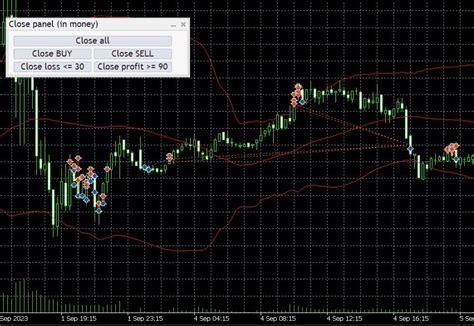 Close By Magic Number Free Download Trading Utility For Metatrader 5