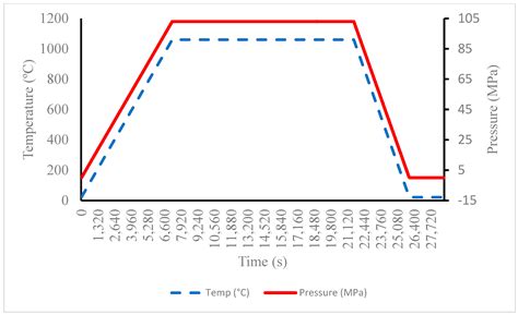 Design Optimization Of Hot Isostatic Pressing Capsules