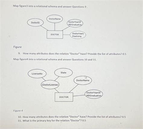 [solved] map figure 3 into a relational schema and answer