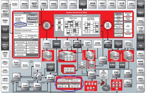 dba from hell bdfh mejoras de auditoría dbms audit mgmt en oracle