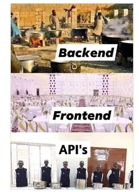 Coder Wrap On Linkedin Fullstackdevelope Frontend Backend