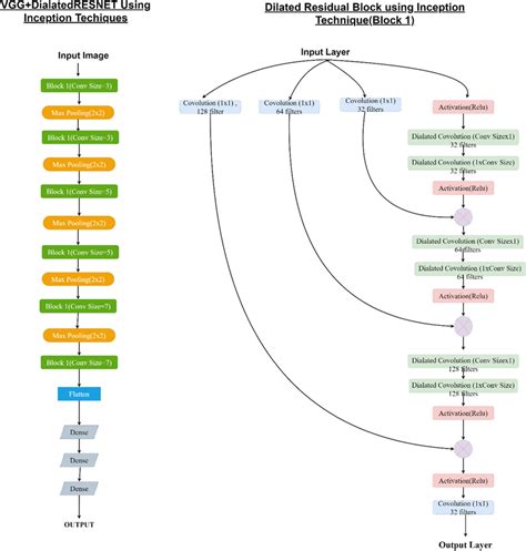 proposed architecture for image classification download scientific