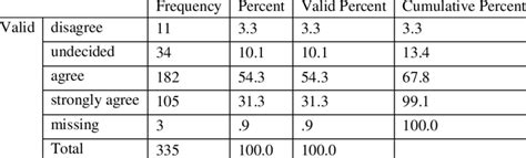 Generally Use Grammar Patterns Correctly When I Write Download