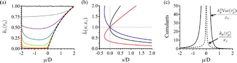 A Continuous Phase Transition Arises In The Limit ζ Kpkc Kp → 1