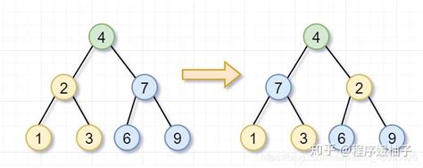 必备基本算法 递归详解解题思路剖析案例分析 知乎