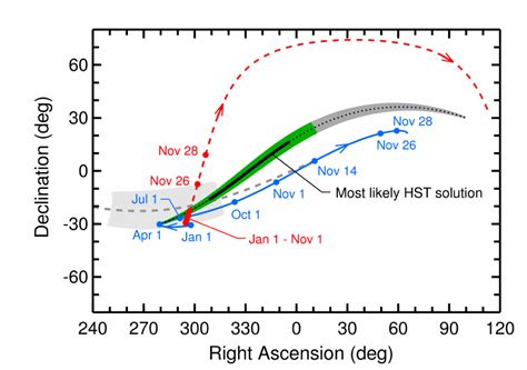The Family Of Pole Solutions Based On Li Et Al Is Shown By The Download Scientific