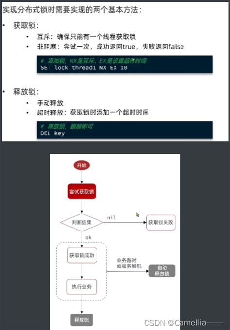 优惠卷秒杀——分布式锁springcloud 领取优惠券 分布式锁 Csdn博客
