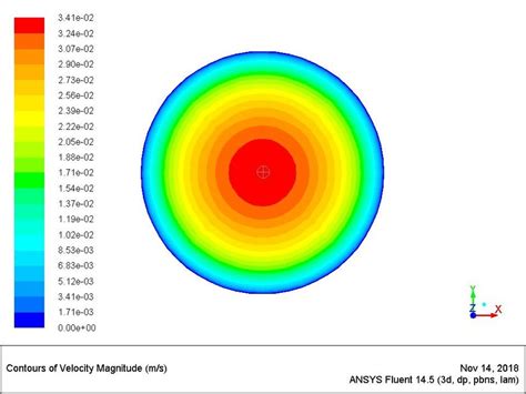 Can Anyone Help In Udf Of Three Dimensional Parabolic Velocity At Inlet