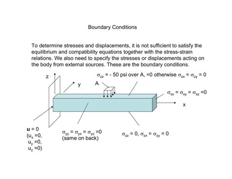 Boundary Conditions And Saint Venants Principle