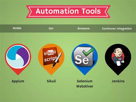 Automated Web Testing And Open Source Tools Ppt