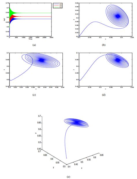 Mathematical Analysis And Numerical Simulation For Fractal Fractional