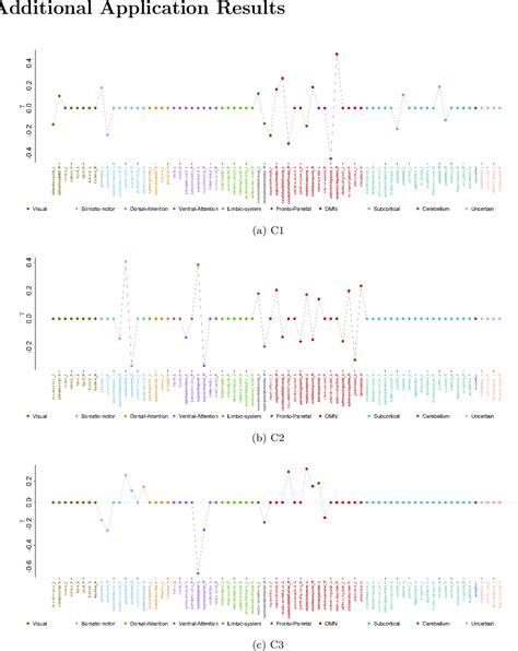 Figure B 1 From Covariance Regression With High Dimensional Predictors