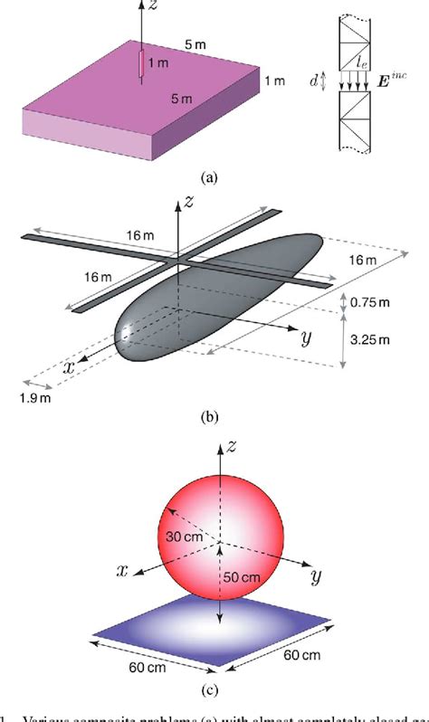 Figure 1 From Iterative Solutions Of Hybrid Integral Equations For Coexisting Open And Closed