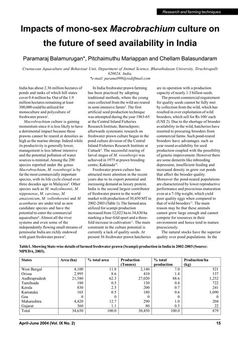Pdf Impacts Of Mono Sex Macrobrachium Culture On The Future Of Seed Availability In India