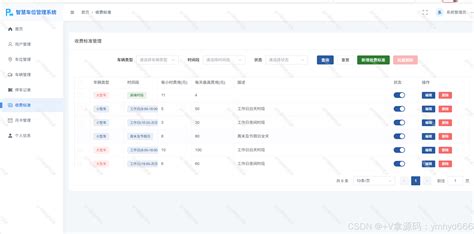 车位停车场管理系统 Csdn博客 车位停车场管理系统 Csdn博客