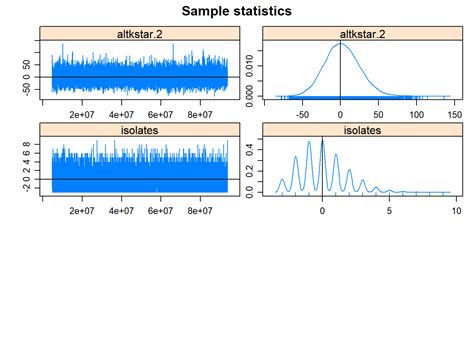 Section 8 Exponential Random Graph Models Online Companion To Network