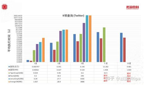 专家观察 高并发图数据库系统如何实现？ 知乎