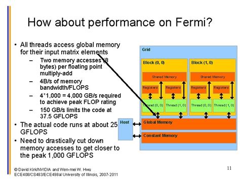 Cuda Memory Model David Kirknvidia And Wenmei W
