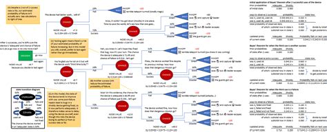 References Statistical Fallacy From A Japanese Light Novel Cross