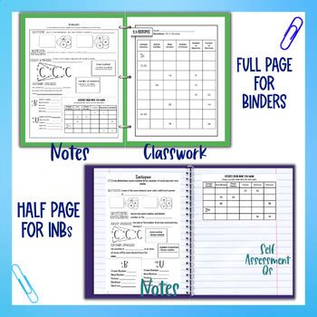Isotopes Lesson And Guided Notes By Kelsey Reavy Chemistreavy TPT