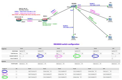 vlan passthrough over second router beginner basics mikrotik