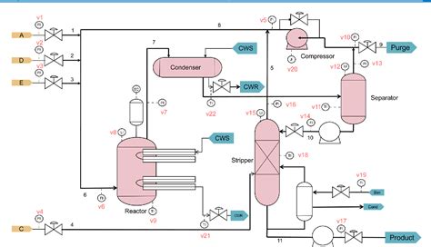 Figure 6 From Physical Graph Based Spatiotemporal Fusion Approach For Process Fault Diagnosis