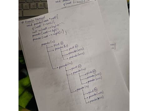 Shruti Sharma On Linkedin Datastructures Algorithms Techlearning