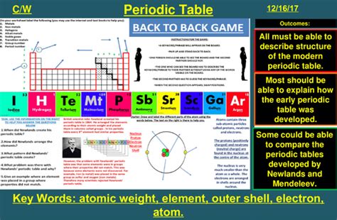 Development Of The Periodic Table Aqa C1 4 1 New Spec 9 1 2018