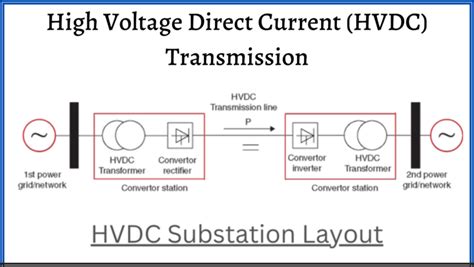 High Voltage Direct Current Hvdc Transmission Engineeringa2z