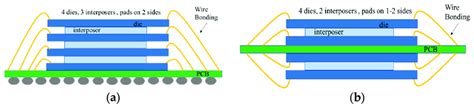 Stack Structure A Standard Die Stacking B Flipped Die Stacking