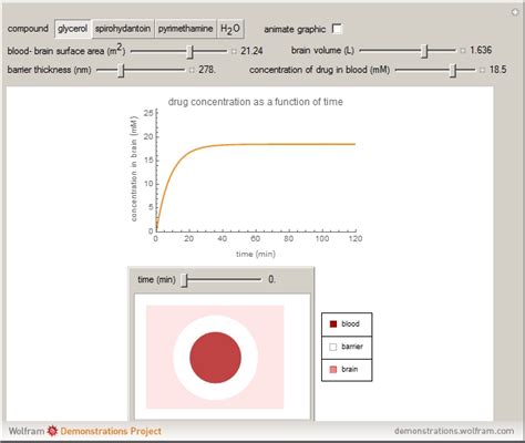 Wolfram Demonstrations Project