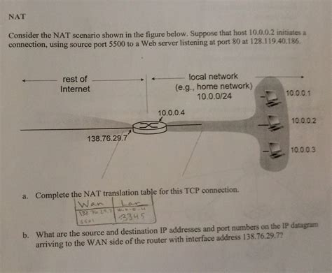 solved nat consider the nat scenario shown in the figure