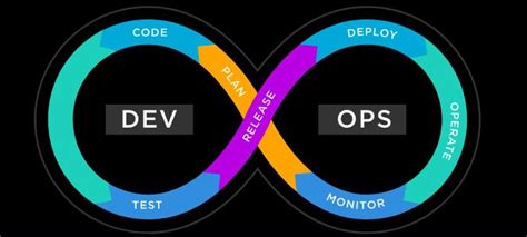 Aws Azure Azuredevops Selenium Kibana Beats Logstash Kubernetes Security Siem