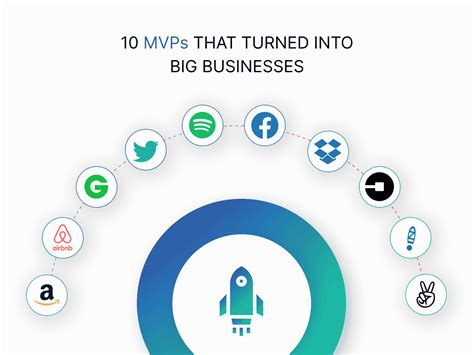 Mvp Examples Markovate