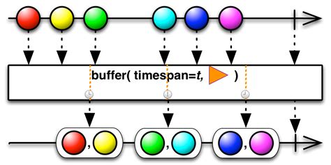 Buffer RxPY 1 5 2 Documentation
