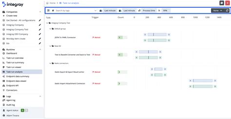 Task Run Analysis Help Center