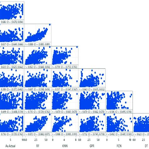 Boxplot Of Gold Distribution Through Rock Types Download Scientific Diagram