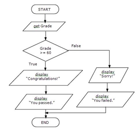 Chapter Conditional Statements Conditional Statements