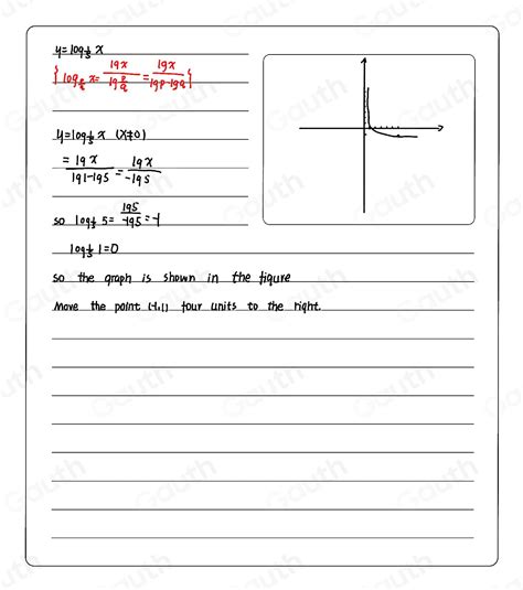 Solved Graph The Logarithmic Function Below By Moving The Key Point Y Log X You Can