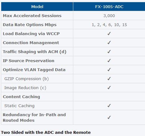 Comtech Stampede FX E TCP Accelerator WAN Compression Optimization Platform