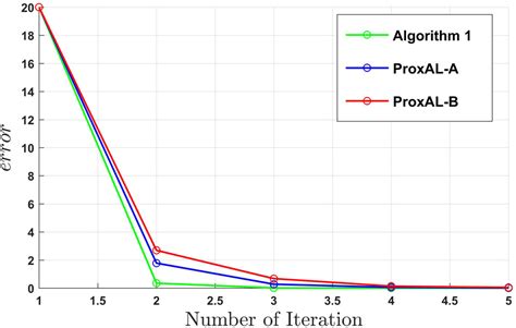 Strong Convergence Of An Inertial Extrapolation Method For A Split